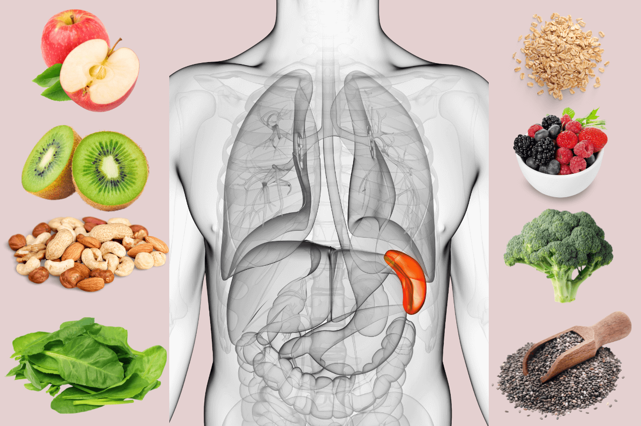 Mat som er bra for milten